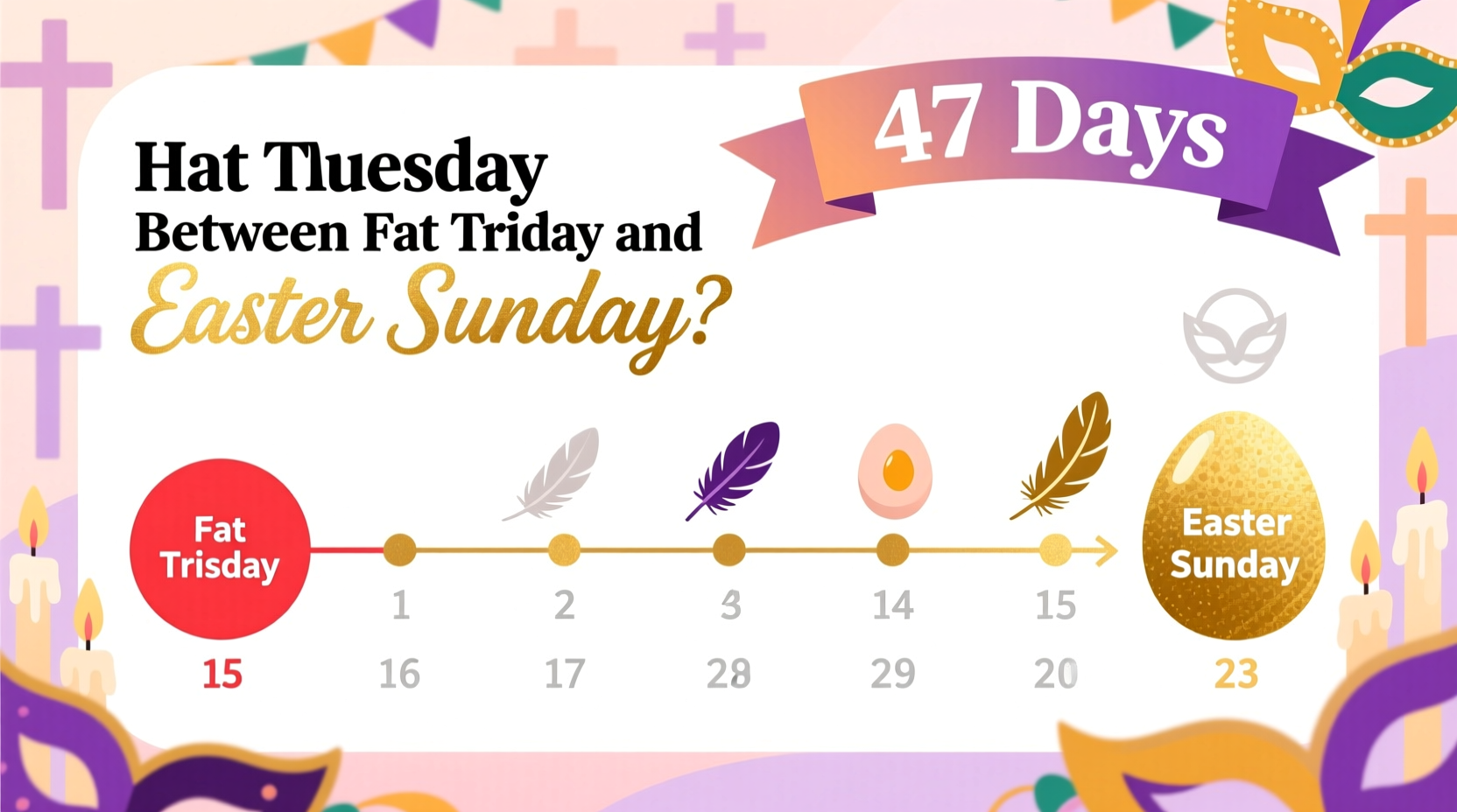How Many Days Between Fat Tuesday and Easter