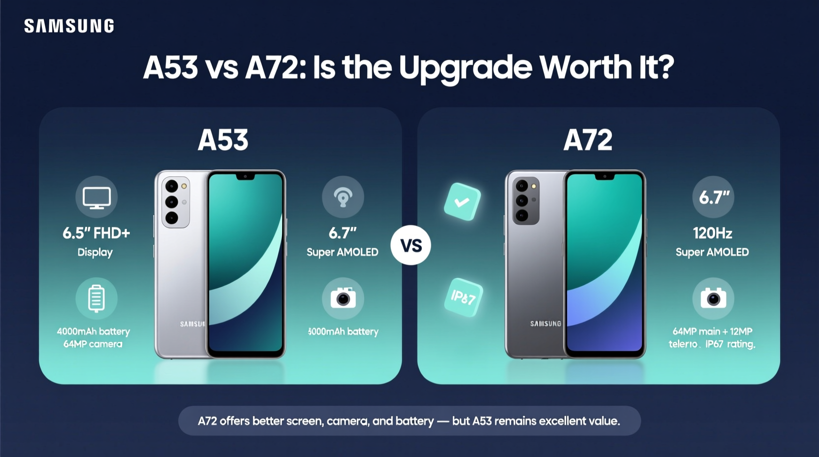 Samsung A53 Vs A72 Is The Newer Model Really Worth The Upgrade