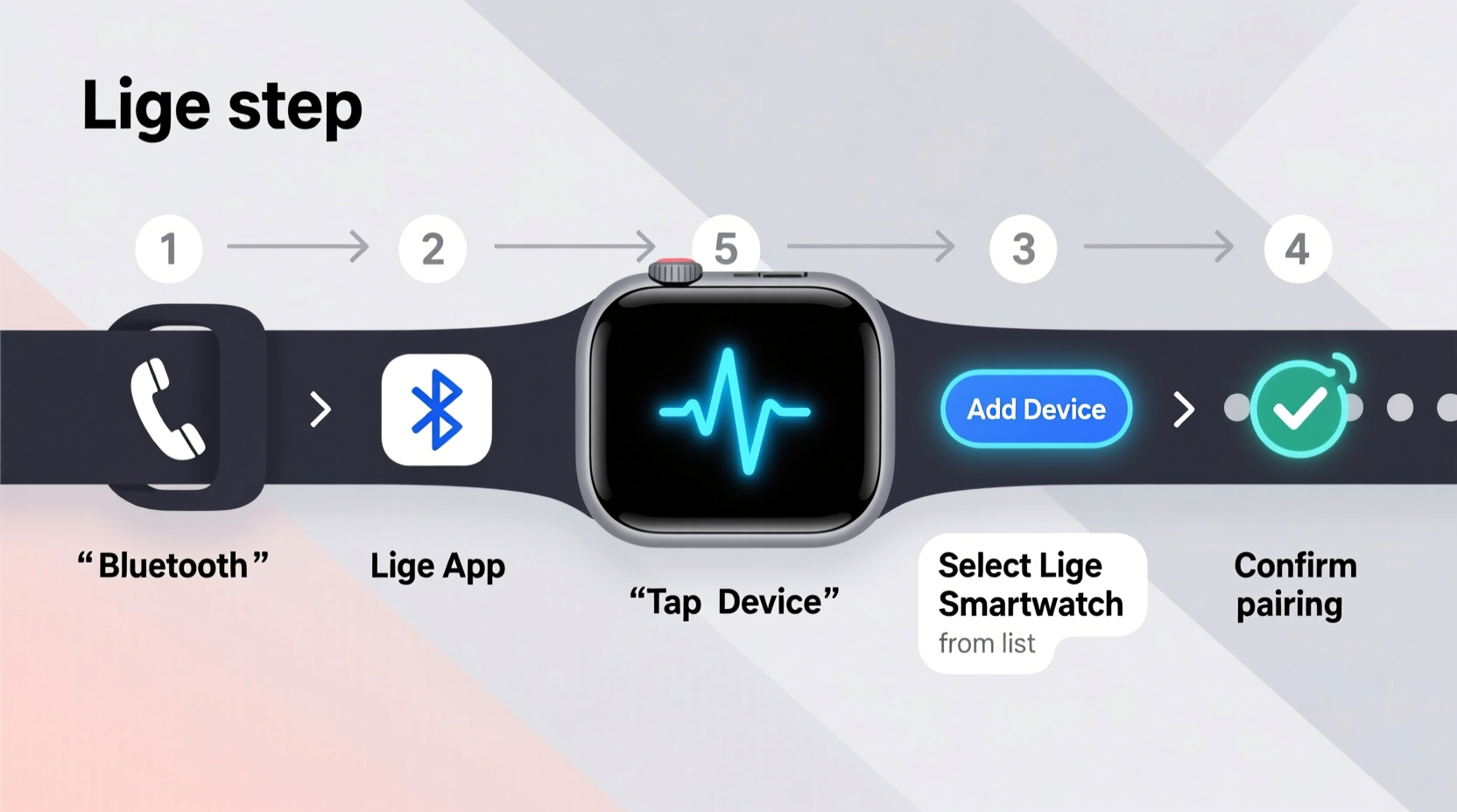 Step By Step Guide To Effortlessly Connect Your Lige Smartwatch To Any ...