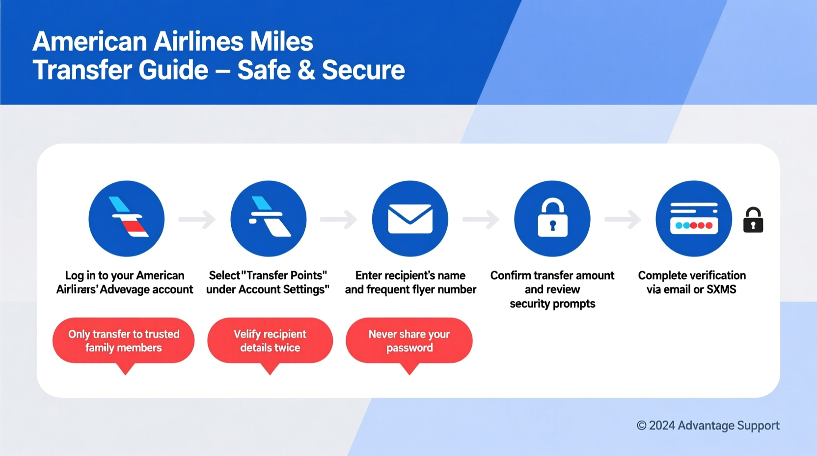 The Complete Guide To Transferring American Airlines Miles To Family ...