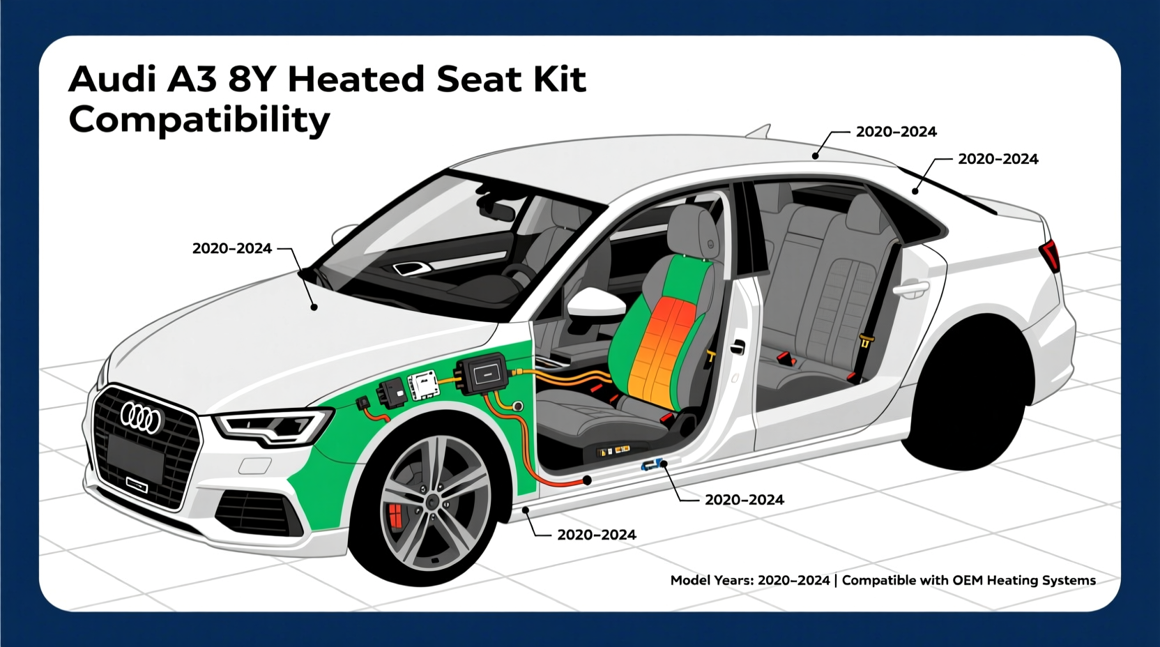 Audi A3 8Y Heated Seat Kits: Compatibility Guide 2020–2024