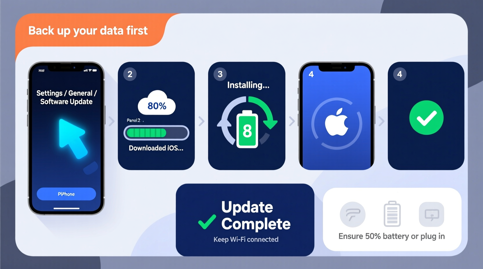 The Complete Guide To Updating Your Iphone Step By Step Tips For A ...
