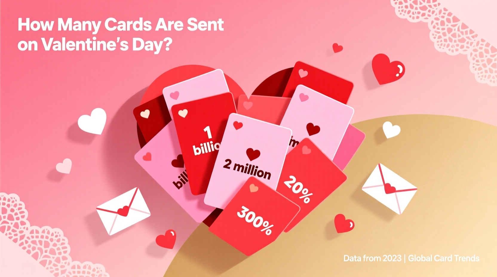 How Many Cards Are Sent on Valentine's Day?