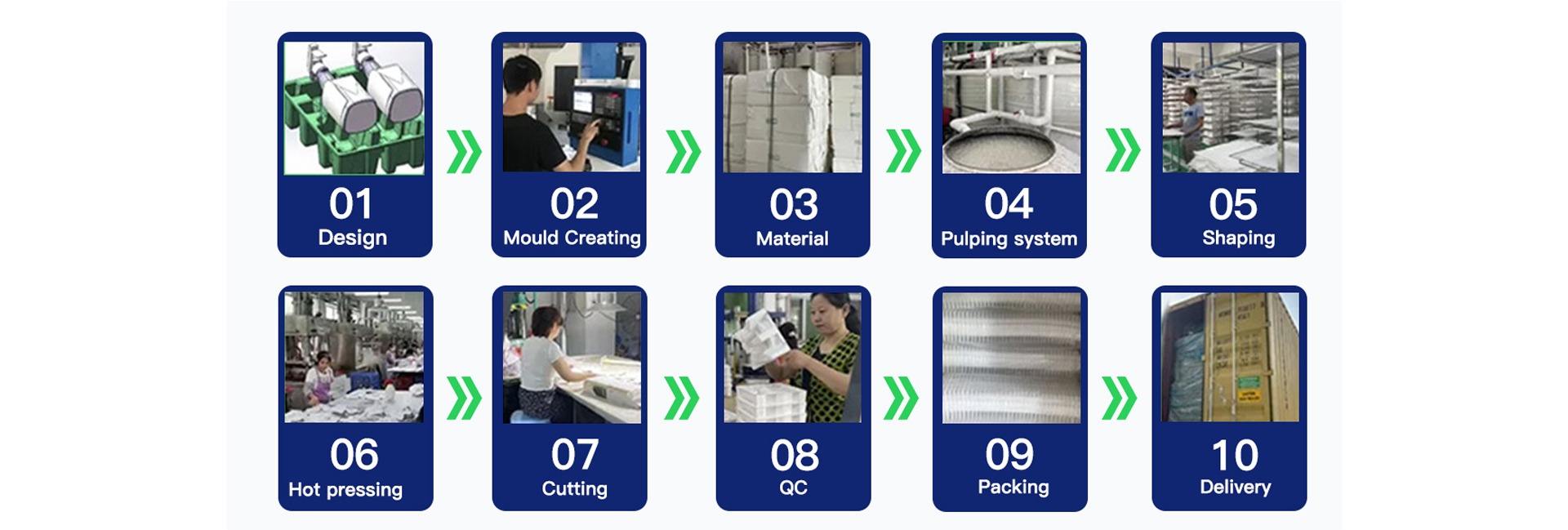 Dongguan Lvxin Packaging Technology Co., Ltd. - Paper Box, Paper Craft