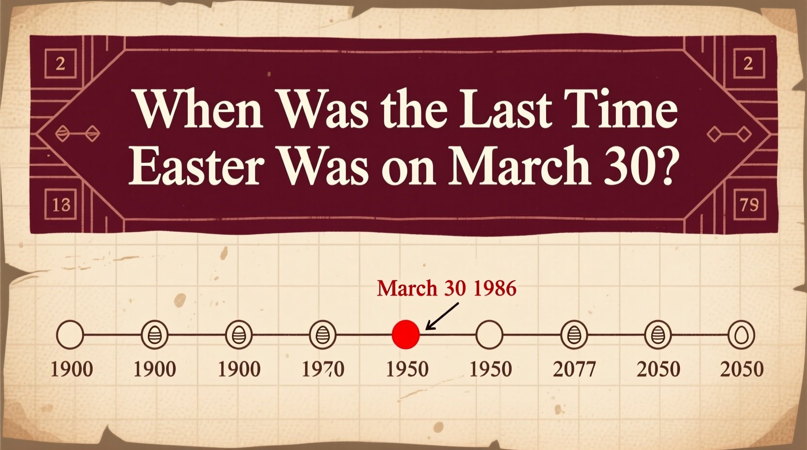 When Was the Last Time Easter Was on March 30?