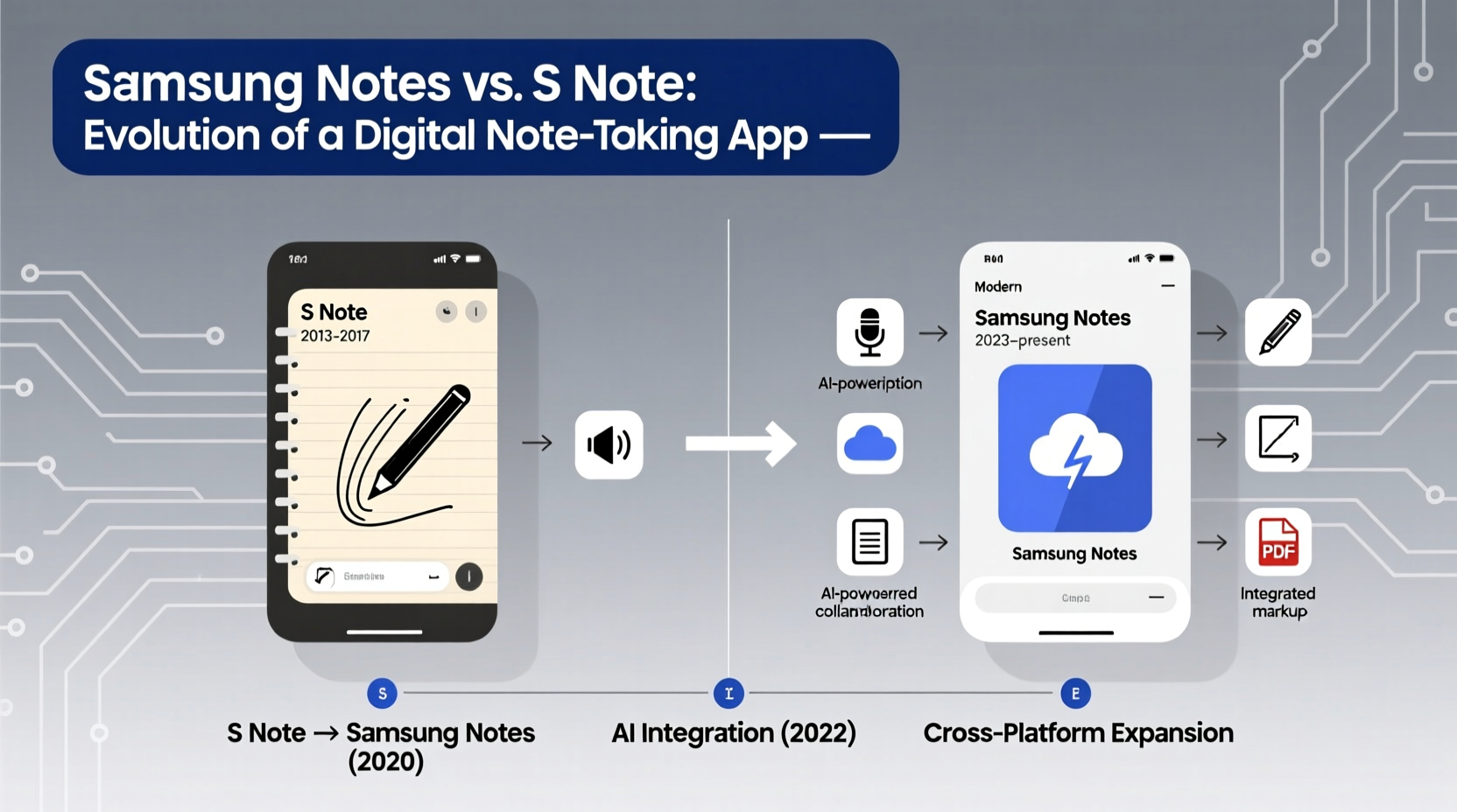 Is Samsung Notes Just A Rebranded S Note What Happened To S Note Anyway