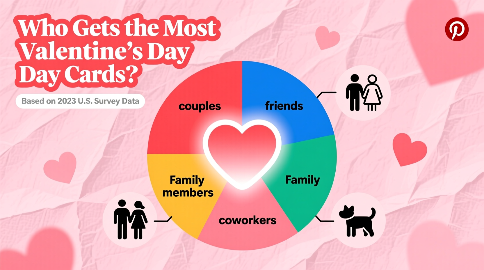 Who Gets the Most Valentine's Day Cards?