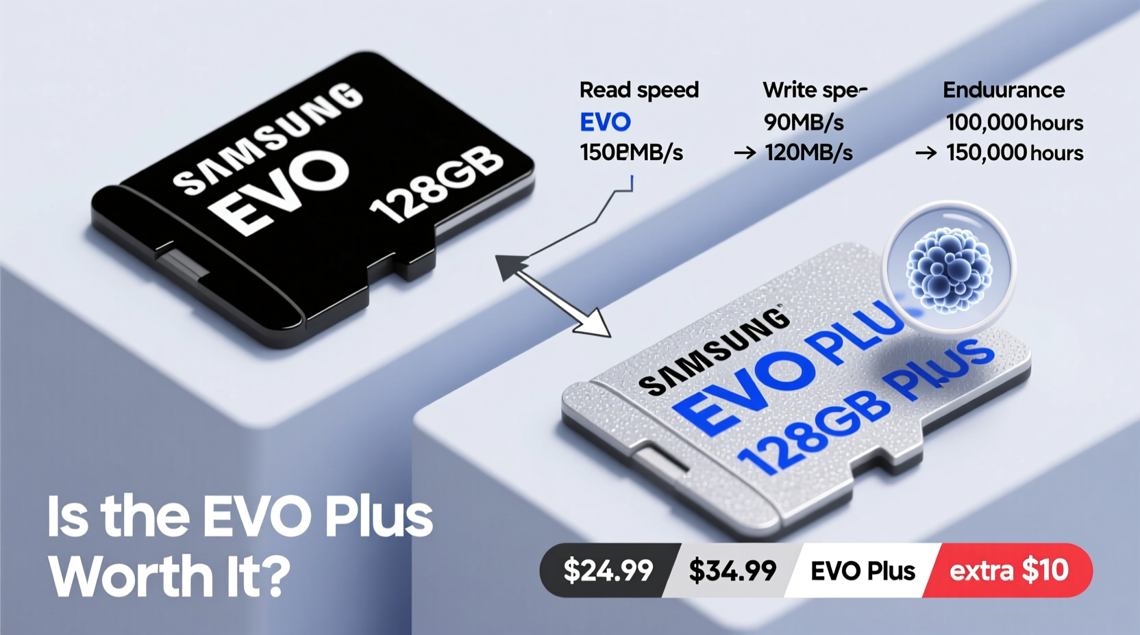 Samsung Evo Vs Evo Plus Micro Sd Card Is The Plus Really Worth The ...
