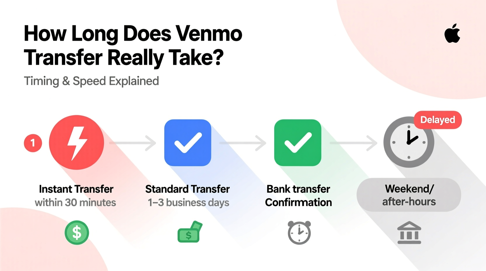 How Long Does Venmo Transfer Really Take A Clear Guide To Timing And Speed