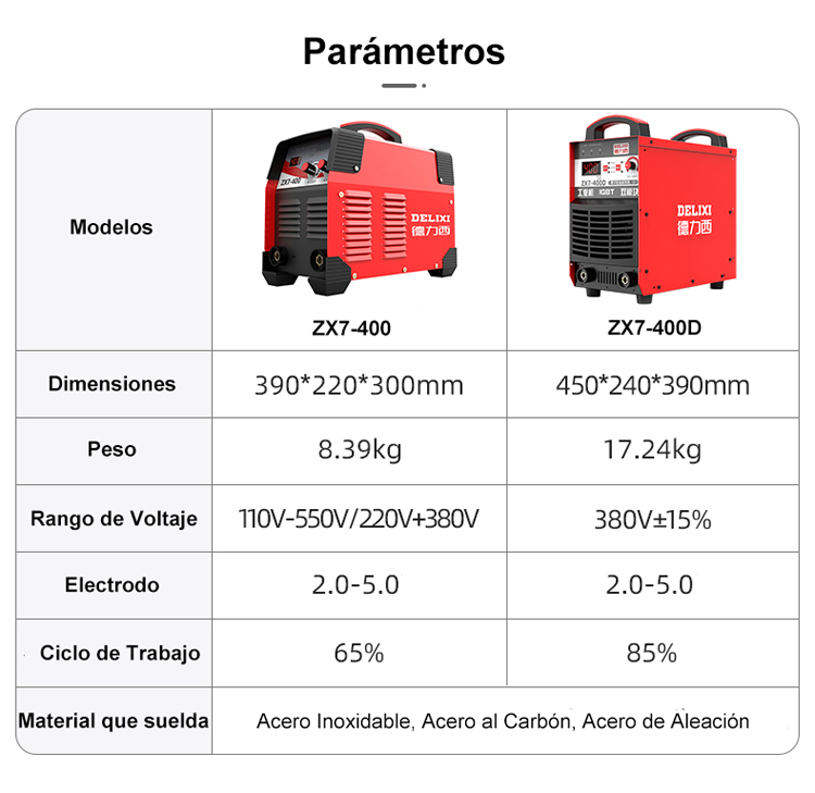 Zx7-400 Maquina De Soldar Inversor Mma Của Nhãn Hiệu Kim Loại Arc Thợ – Chima.vn – Máy móc ...