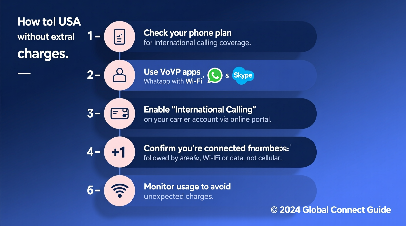Step By Step Guide How To Call The Usa Internationally Without Extra ...
