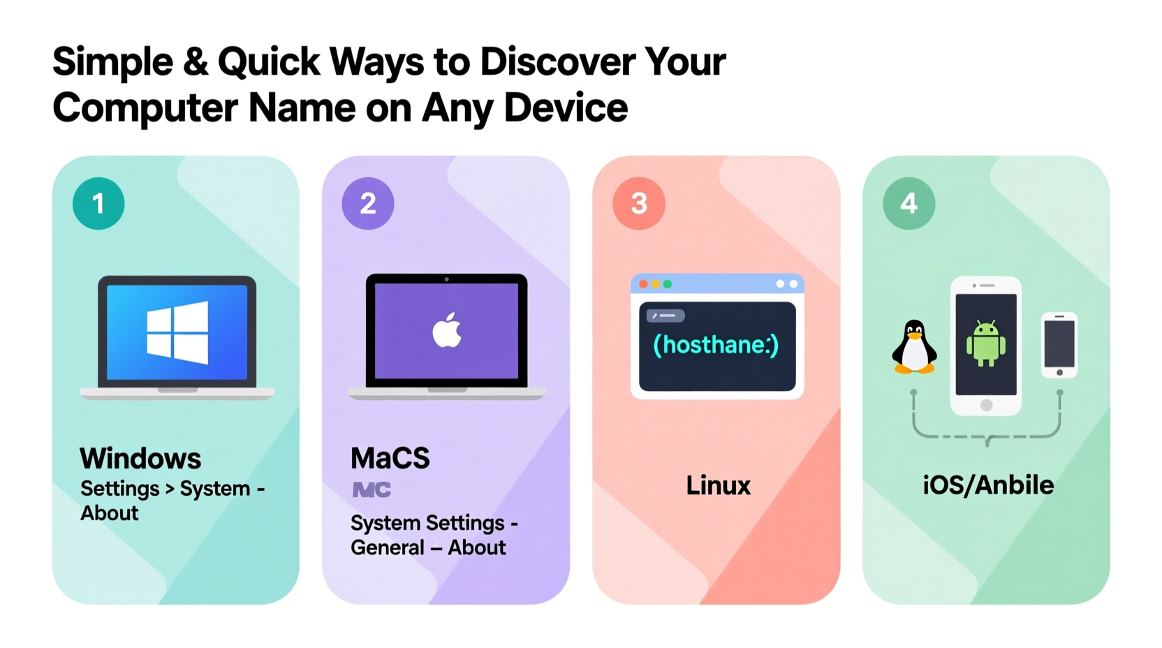 Simple And Quick Ways To Discover Your Computer Name On Any Device