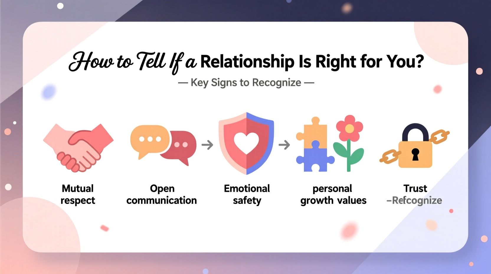 How To Tell If A Relationship Is Right For You Key Signs To Recognize
