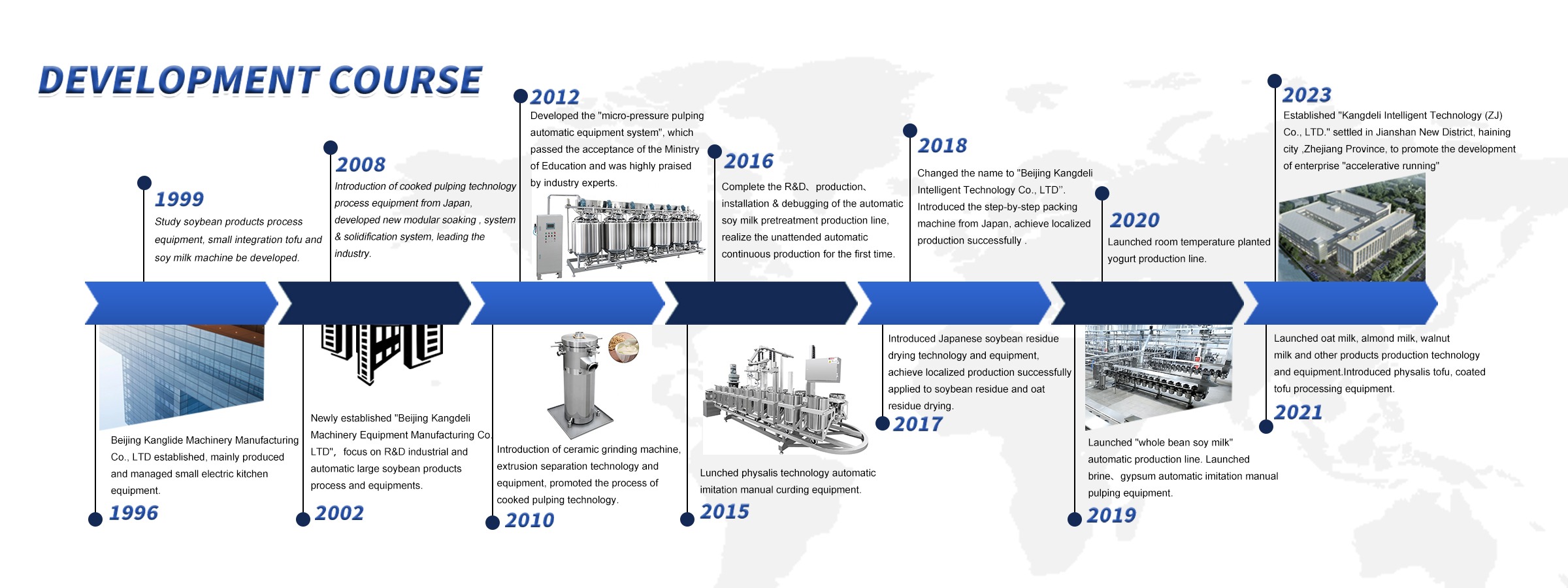 Kangdeli Intelligence Import & Export Ltd., Zhejiang - tofu machine ...