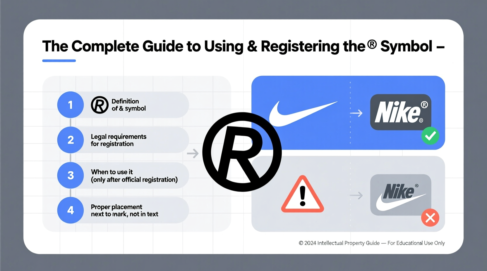 The Complete Guide To Using And Registering The Registered Trademark ...