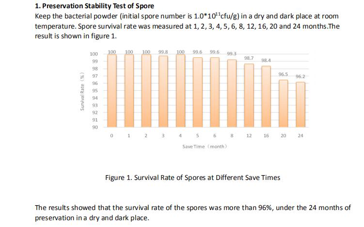 Custom Bacillus Coagulans 200b Manufacturers, Factory - Wholesale ...