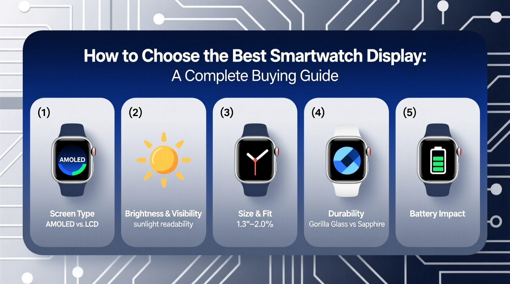 How to Choose the Best Smartwatch Display: A Complete Buying Guide