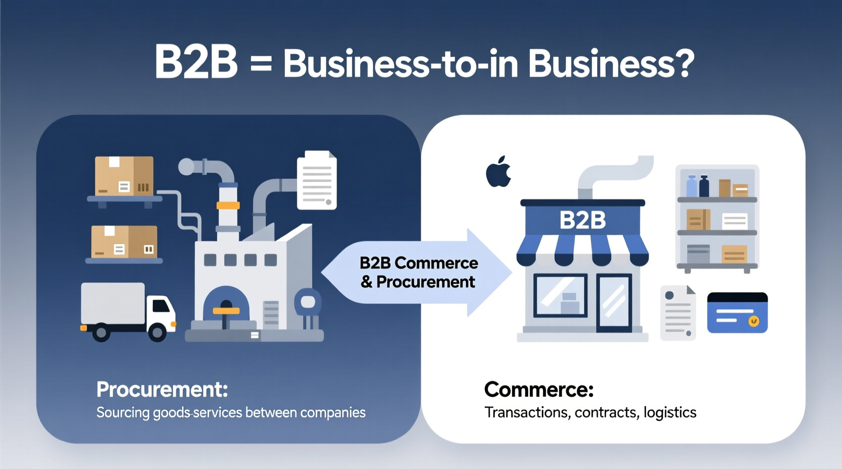 What Is B2B in Business? Understanding B2B Commerce and Procurement
