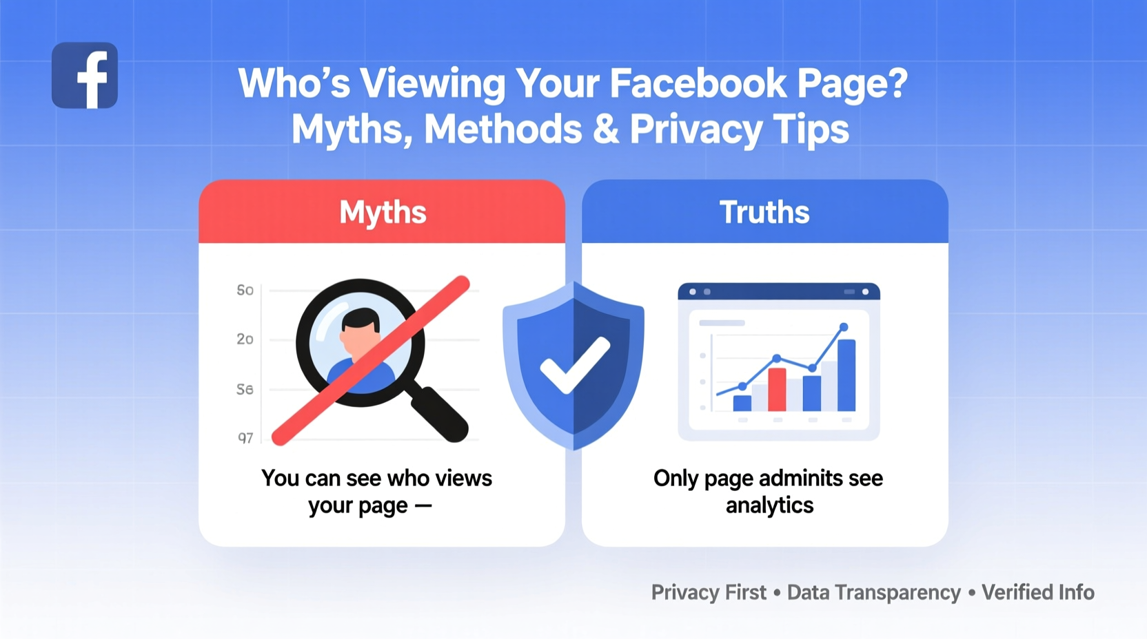 How To Find Out Whos Viewing Your Facebook Page Myths Methods And Privacy Tips