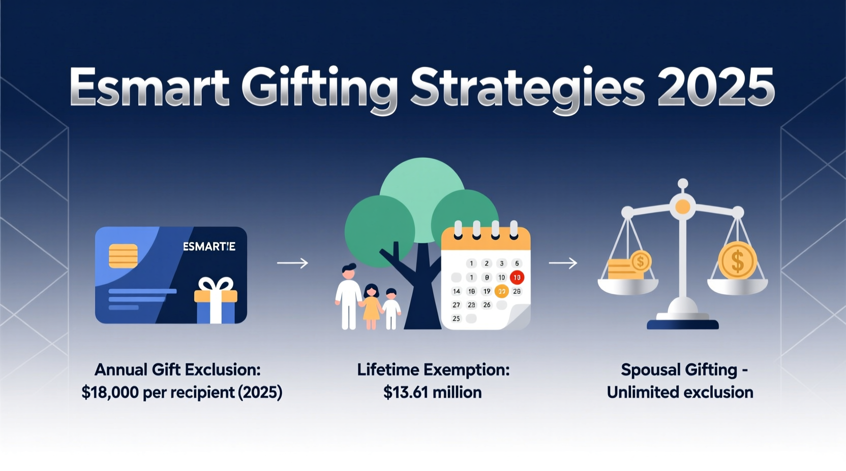 Estate And Gift Tax Exemption 2025 Smart Gifting Strategies