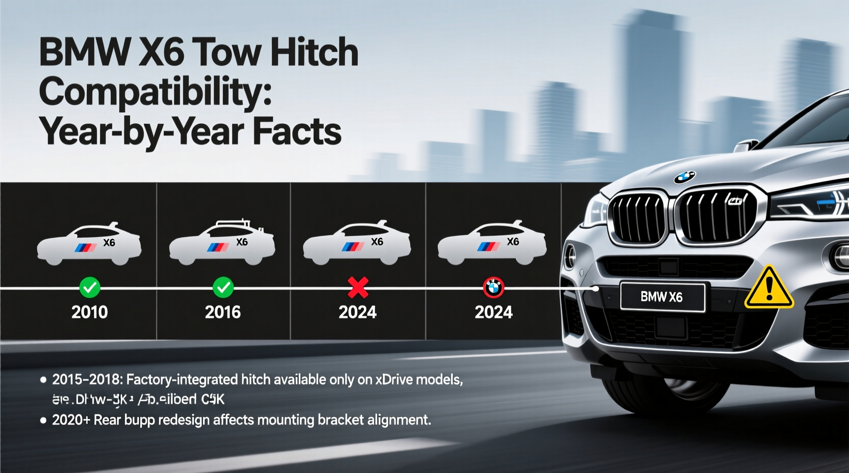 BMW X6 Tow Hitch Compatibility: Year-by-Year Facts