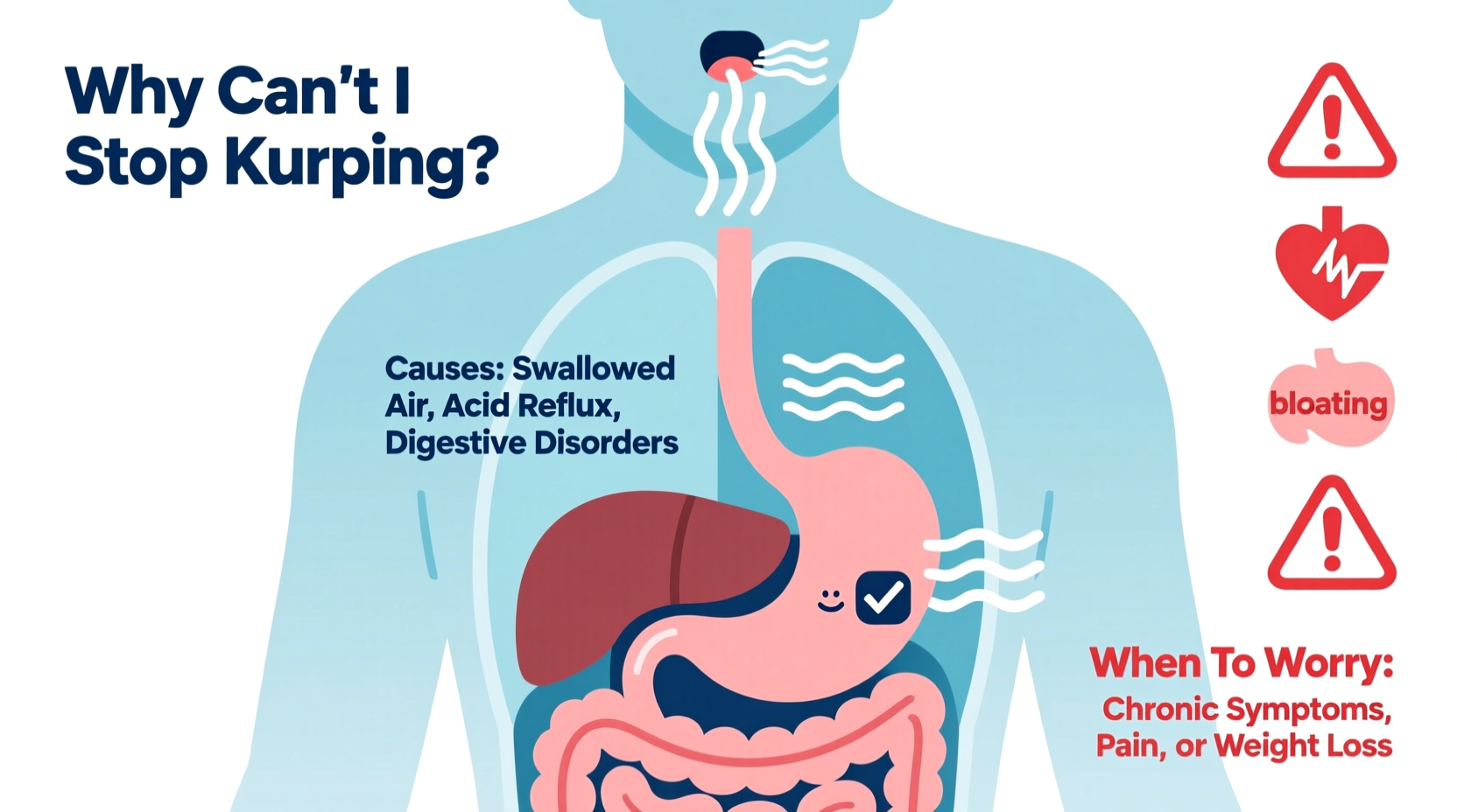 Why Cant I Stop Burping Causes Relief And When To Worry