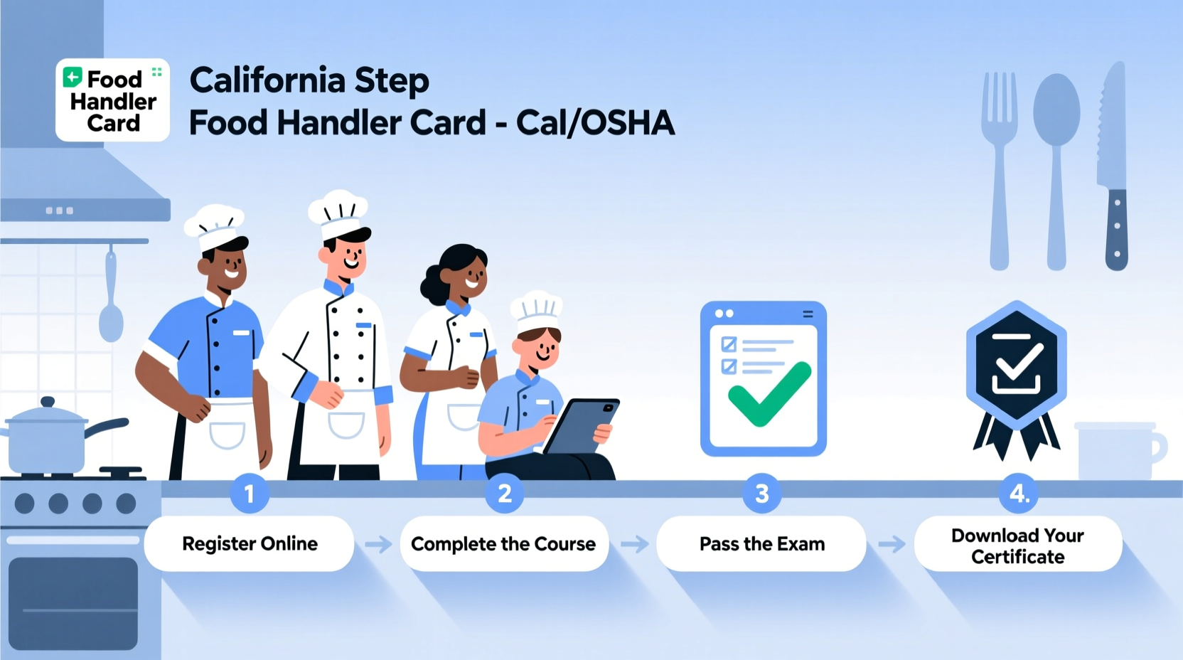 Step By Step Guide To Easily Obtain Your Food Handlers Card In California