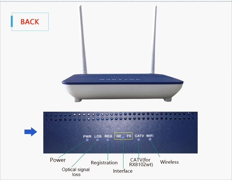 RX8102WT 1GE 1FE Gepon ONU ONT Epon Wifi Onu Manufacturers and Suppliers - Made in China ...