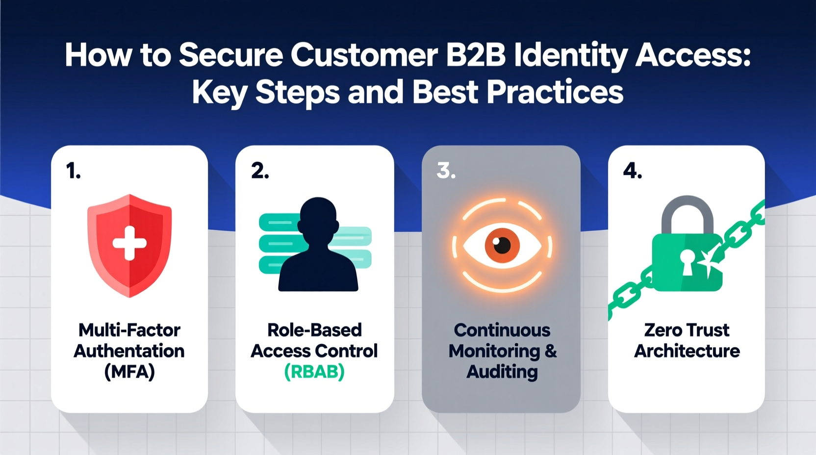 How to Secure Customer B2B Identity Access: Key Steps and Best Practices