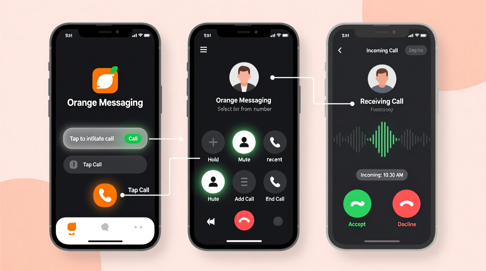 How To Forward And Receive Phone Calls On Orange Messaging Mobile A Step By Step Guide