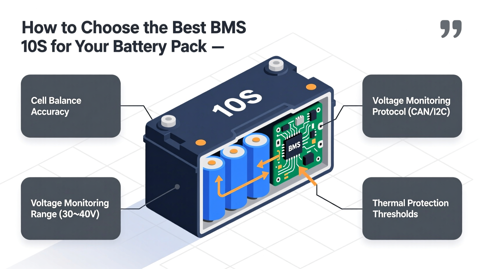 How to Choose the Best BMS 10S for Your Battery Pack