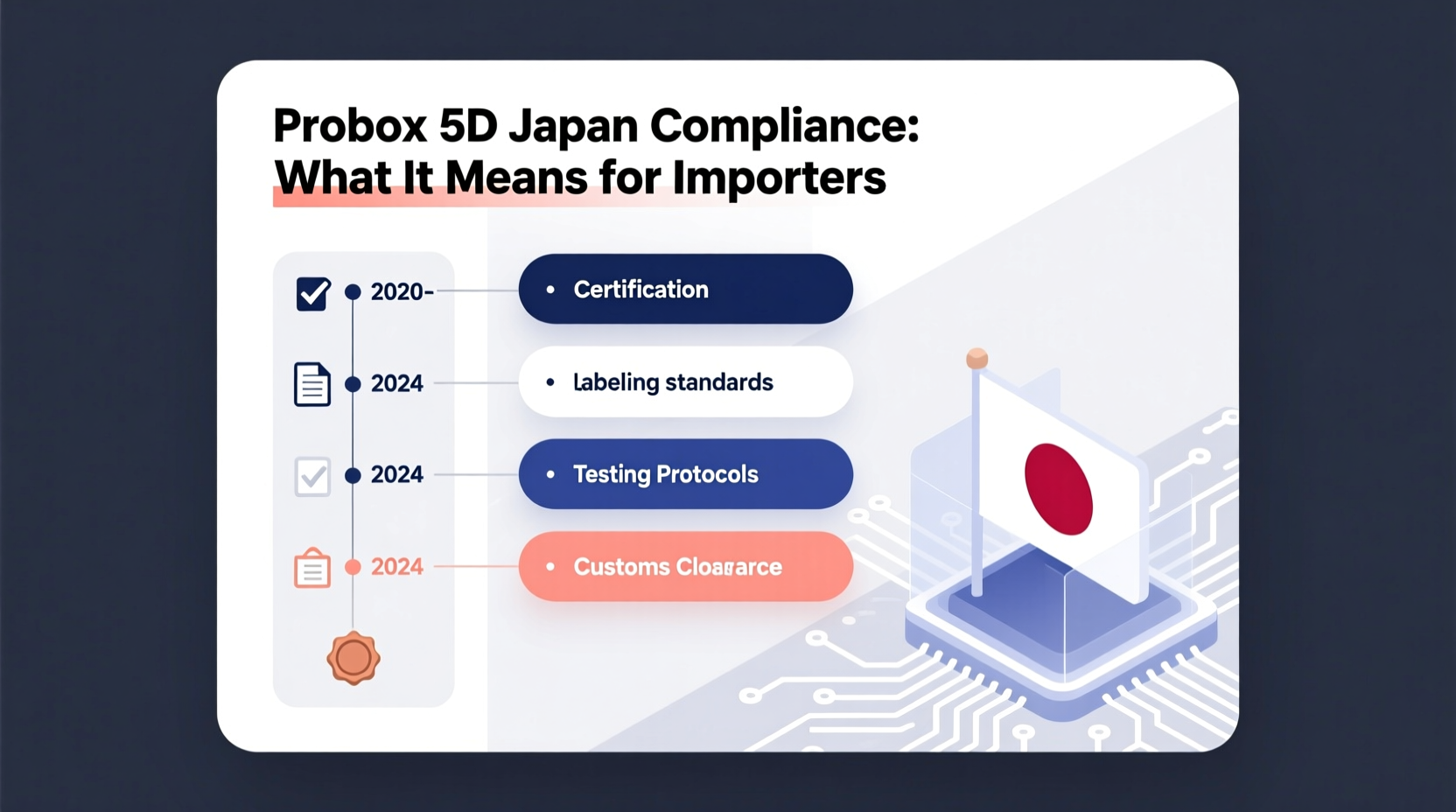 Probox 5D Japan Compliance: What It Means for Importers