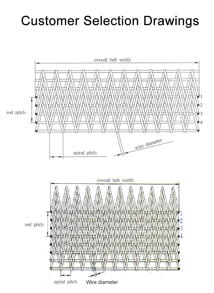 Chain Driven Belt/Stainless Steel Wire Mesh/ Conveyor Belt