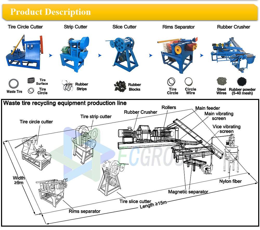 Semi-automatic waste tire recycling into rubber powder machine tire ...