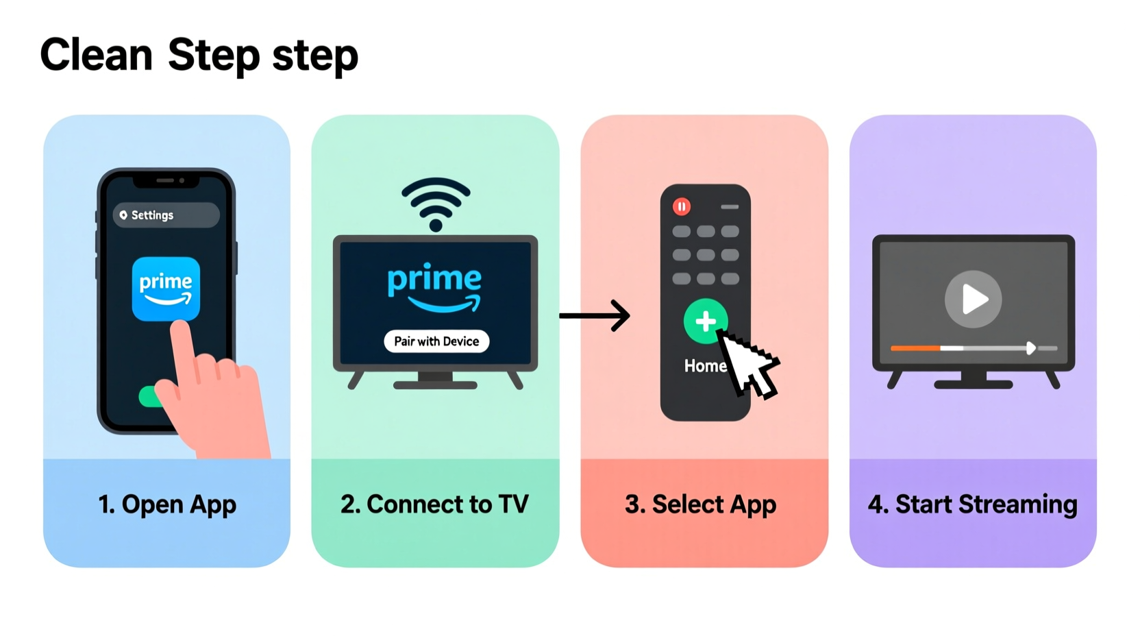 How To Easily Set Up And Stream Amazon Prime Video On Any Tv
