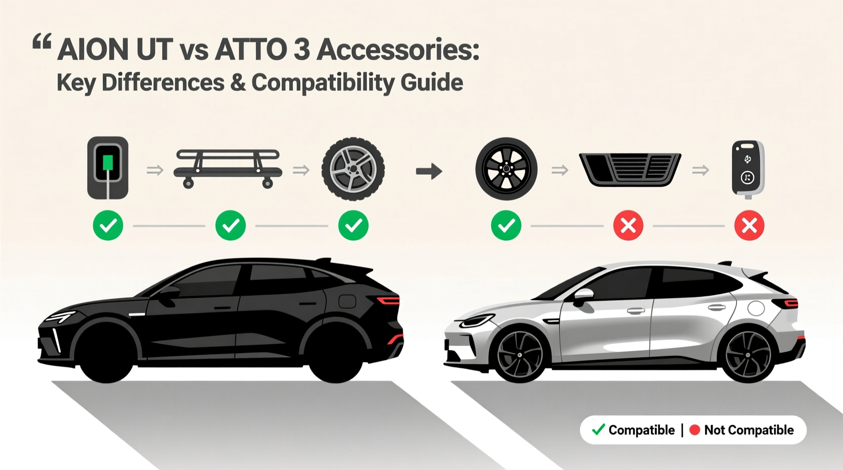 AION UT vs ATTO 3 Accessories: Key Differences & Compatibility Guide