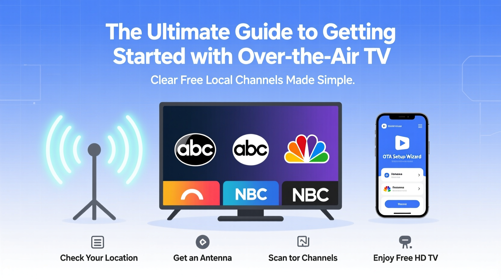 The Ultimate Guide To Getting Started With Over The Air Tv For Clear ...