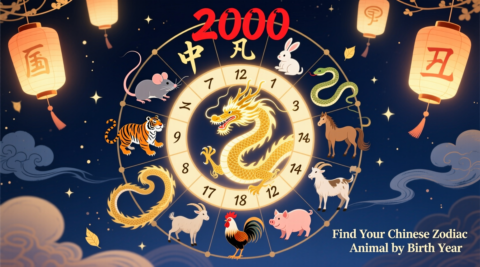 Find Your Chinese Zodiac Animal by Birth Year