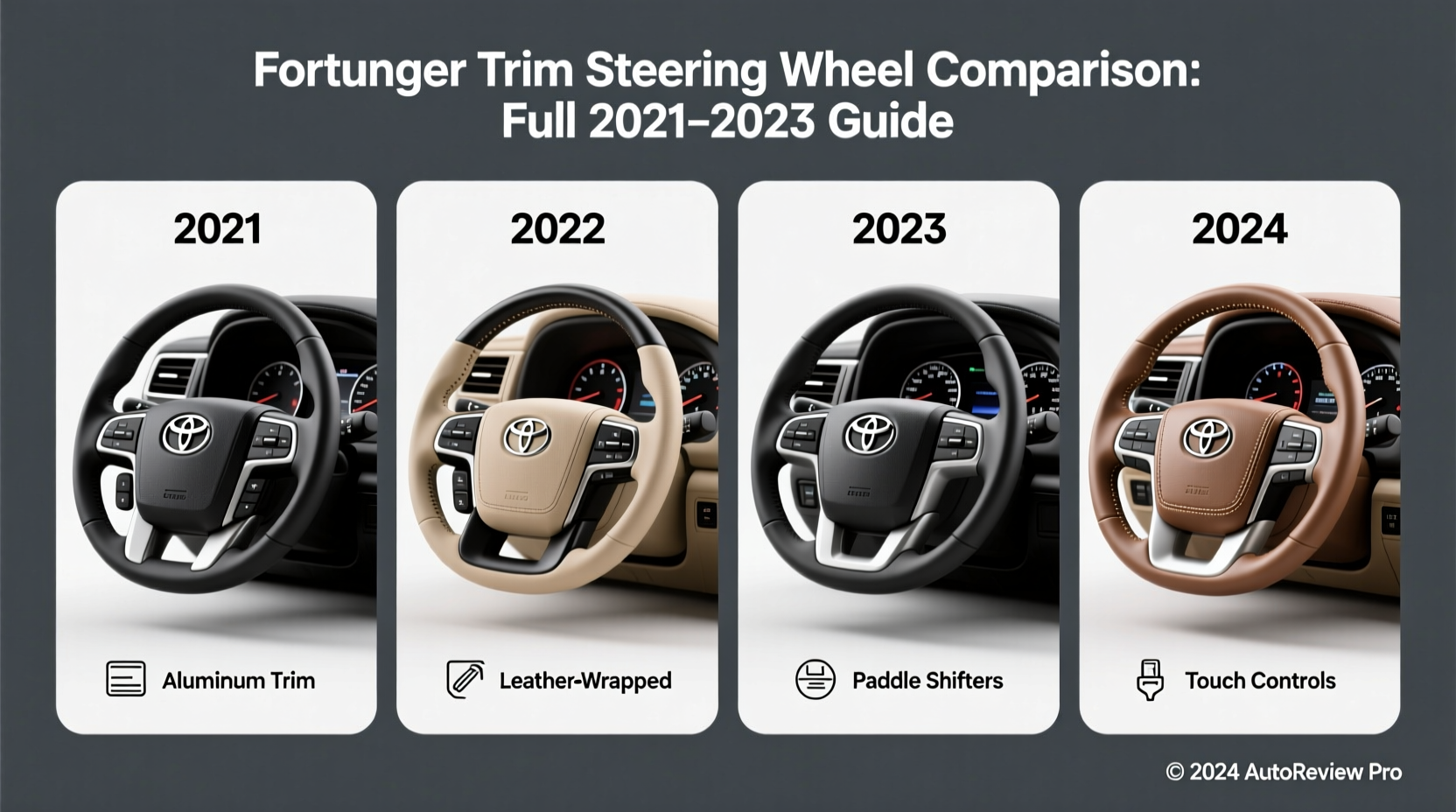 Fortuner Trim Steering Wheel Comparison: Full 2021–2024 Guide