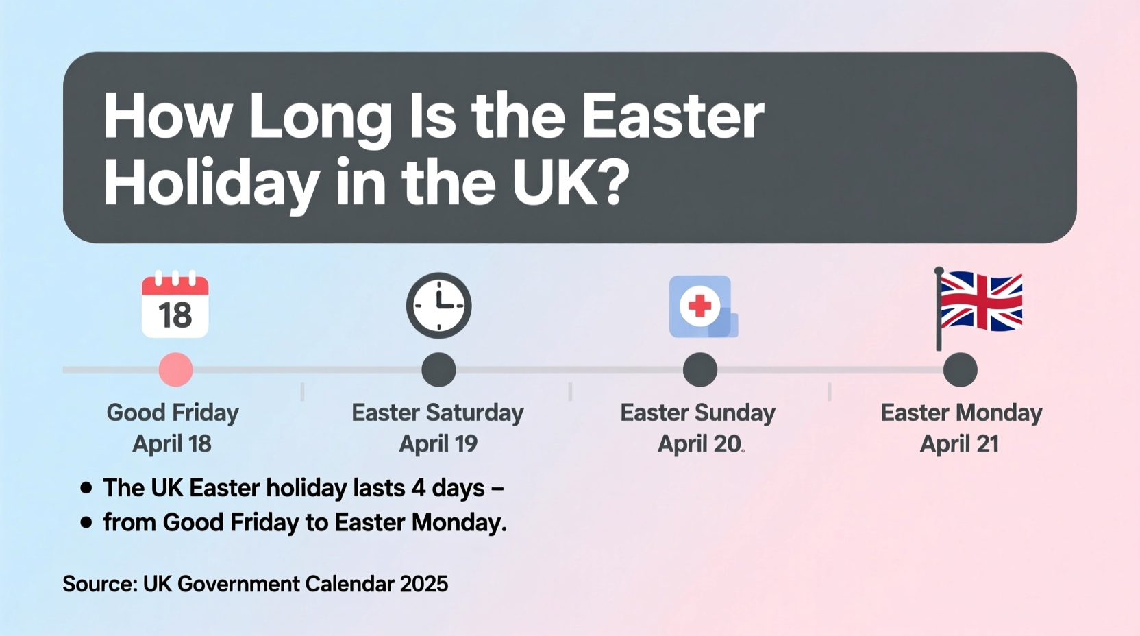 How Long Is the Easter Holiday in the UK?