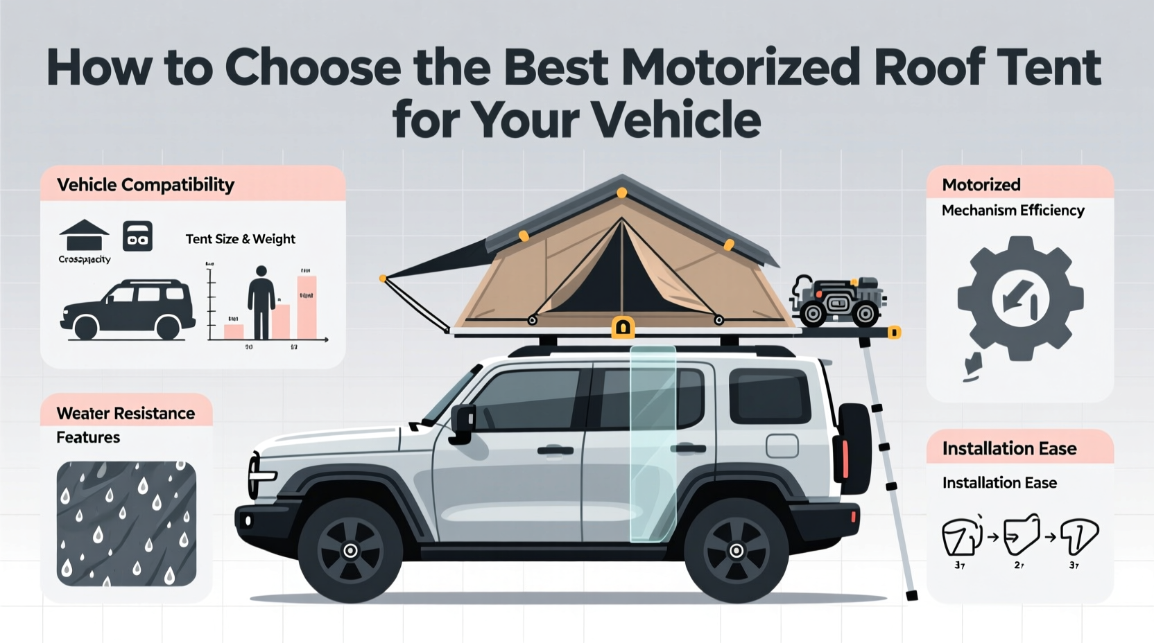 How to Choose the Best Motorized Roof Tent for Your Vehicle
