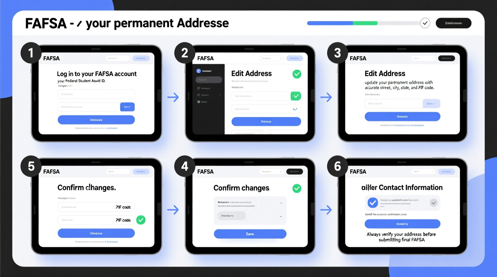 Step By Step Guide To Changing Your Permanent Address On Fafsa For A ...
