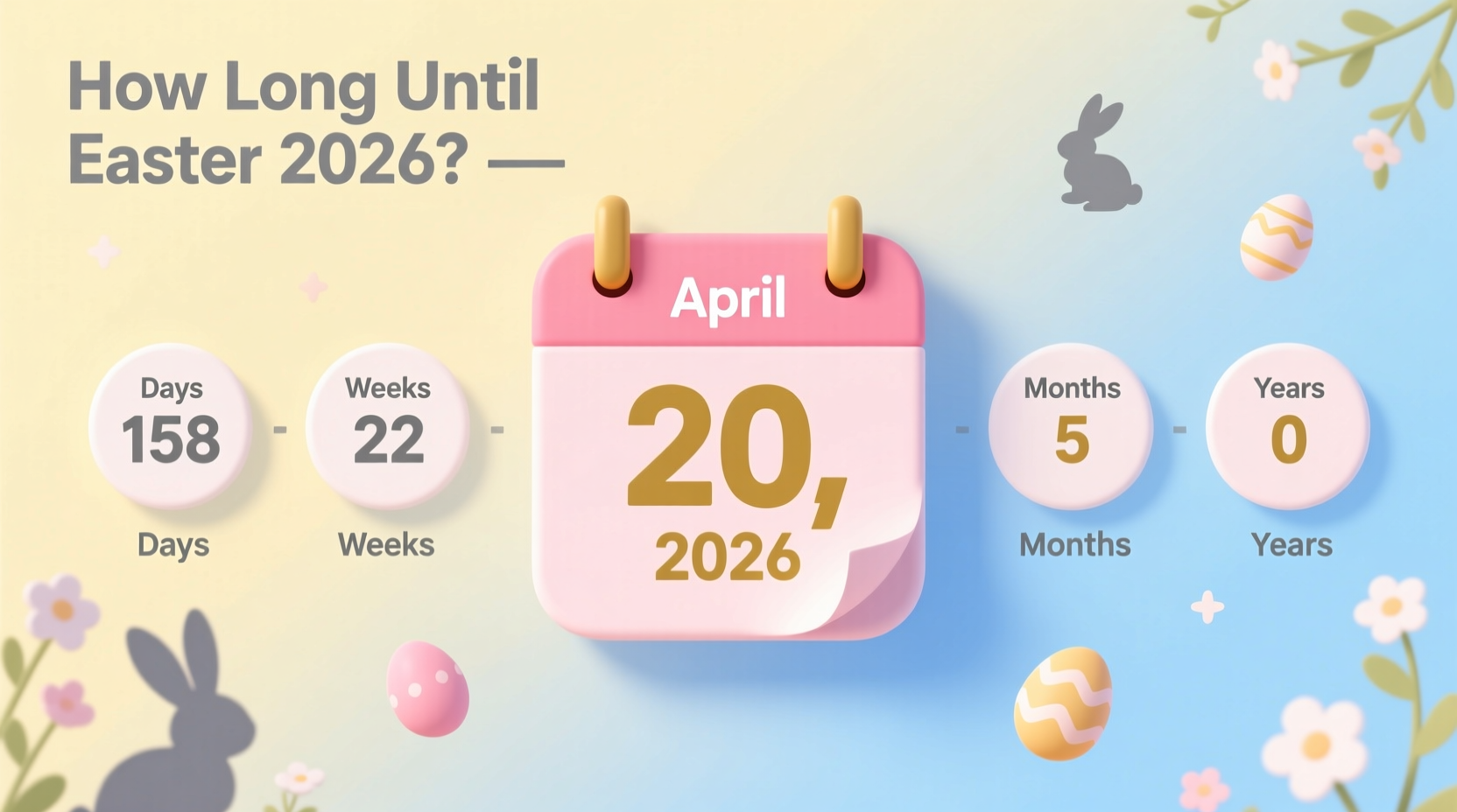 Easter 2026 Date and How Long Until Easter