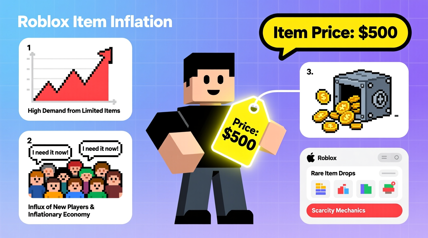 Roblox Inflation Why Are Item Prices So High