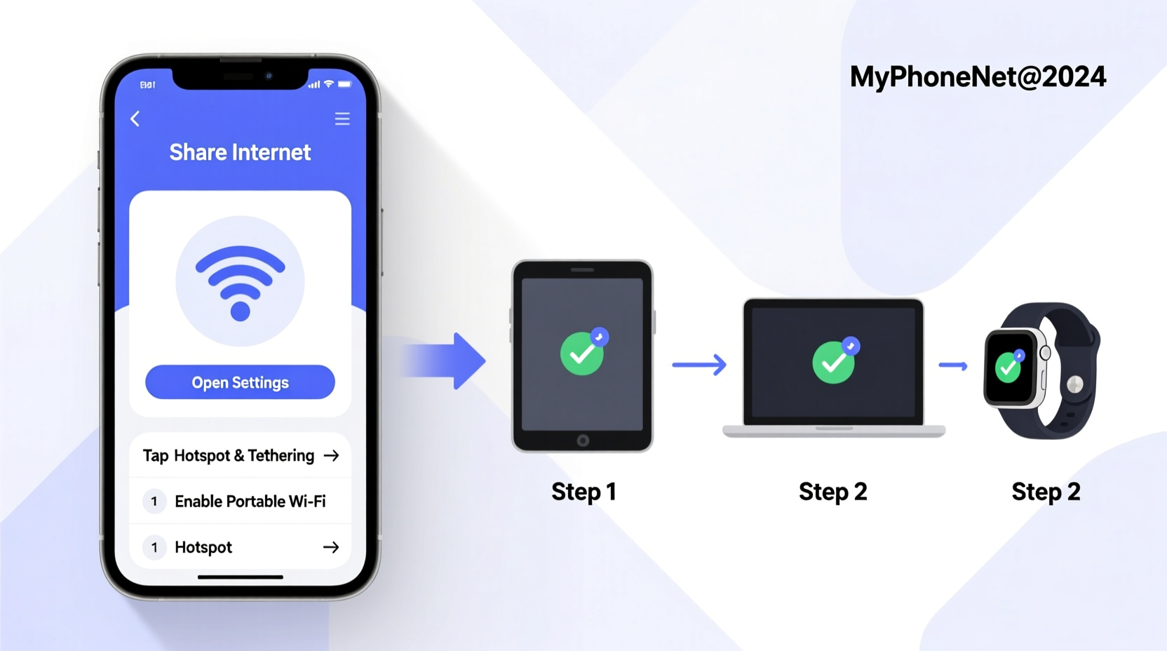 How To Easily Share Your Cell Phone Internet With Any Device A Step By ...