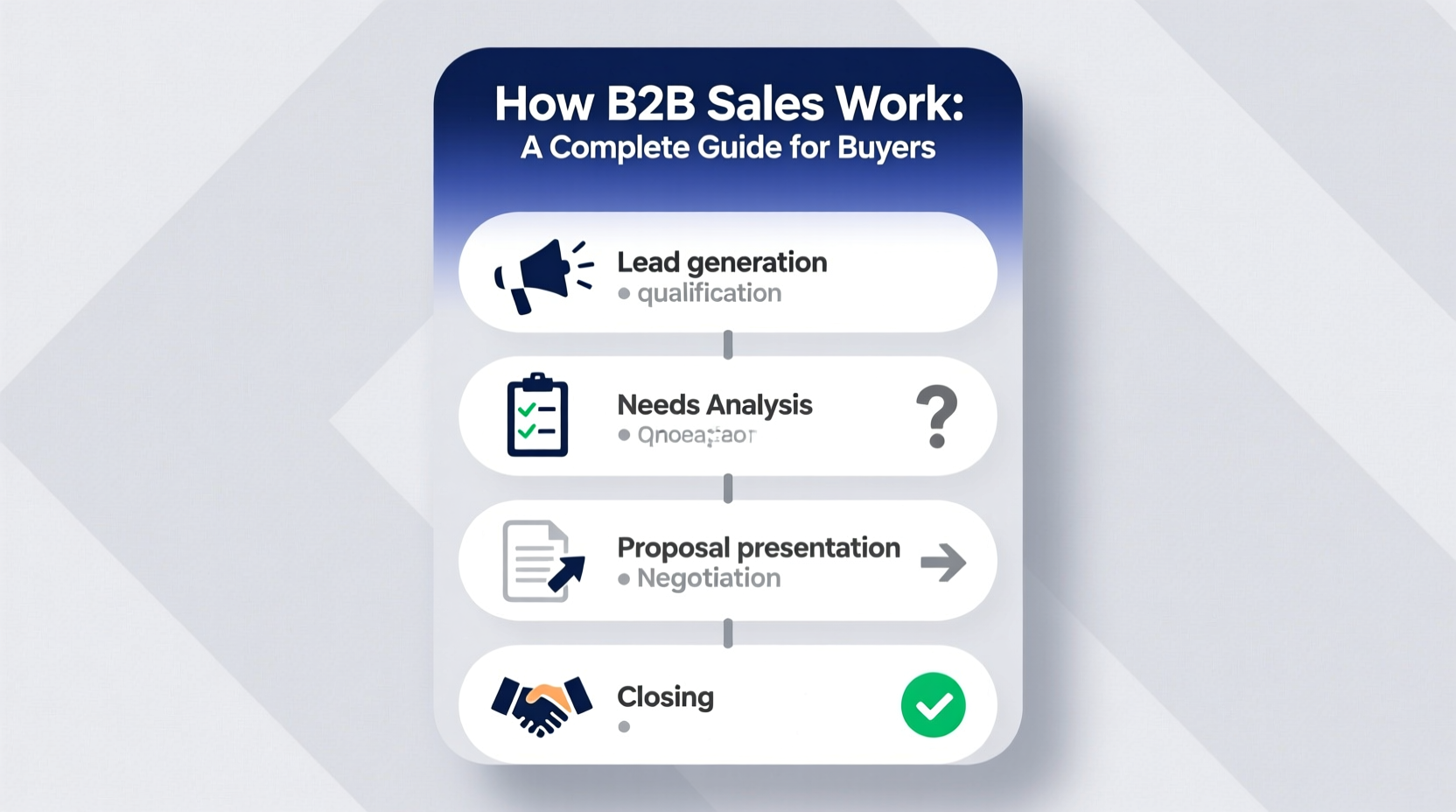 How Does B2B Sales Work: A Complete Guide for Buyers