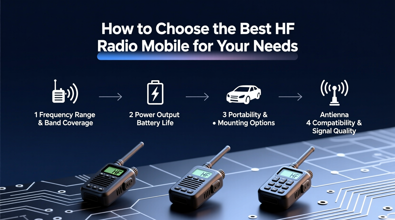 How to Choose the Best HF Radio Mobile for Your Needs