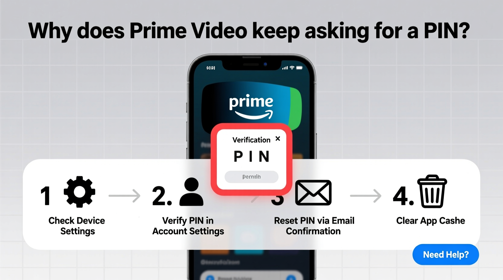 Why Does Prime Video Keep Asking For A Pin Troubleshooting
