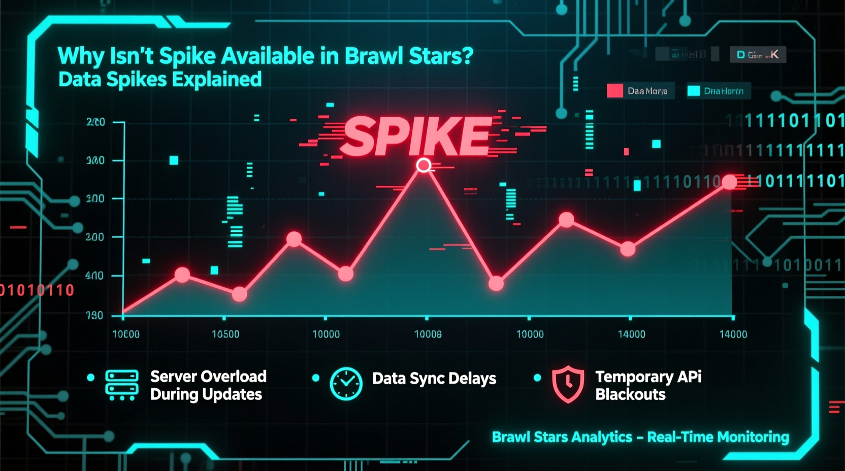 Why Isnt Spike Available Brawl Stars Data Spikes More