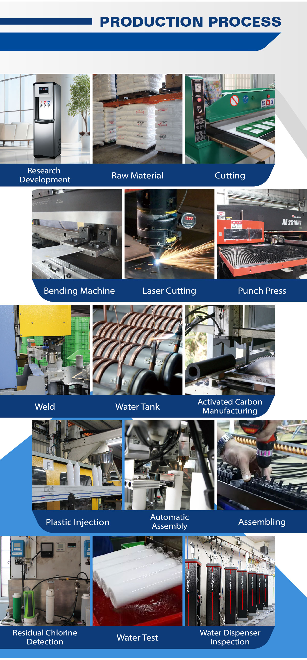 Company Overview - BUDER ELECTRIC APPLIANCE CO., LTD.